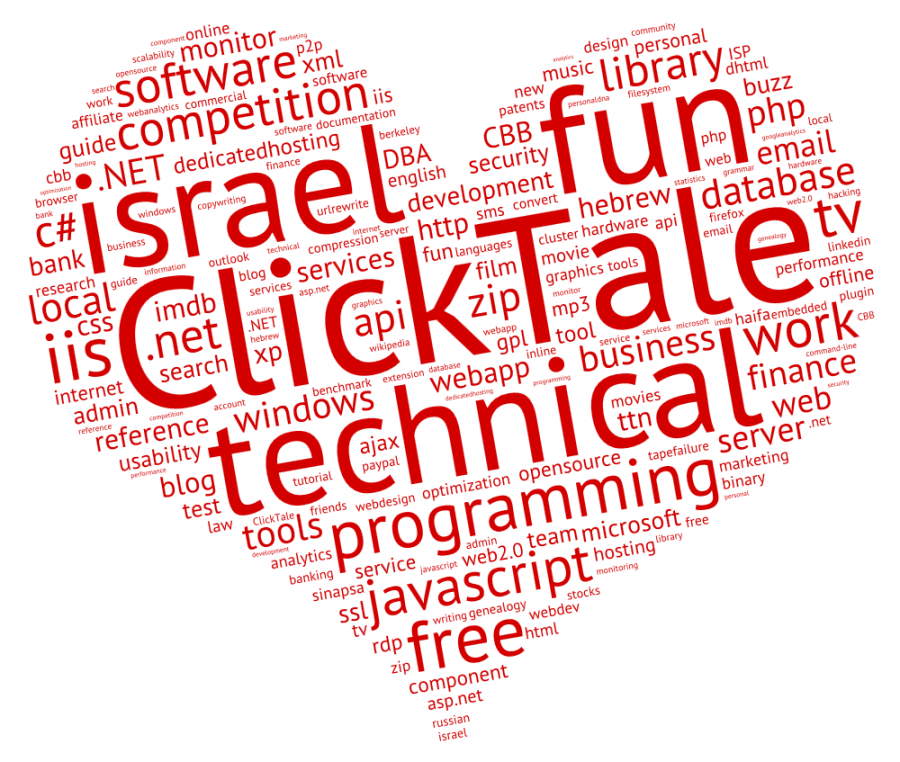 Ten years in Tag Clouds | Arik Yavilevich's blog