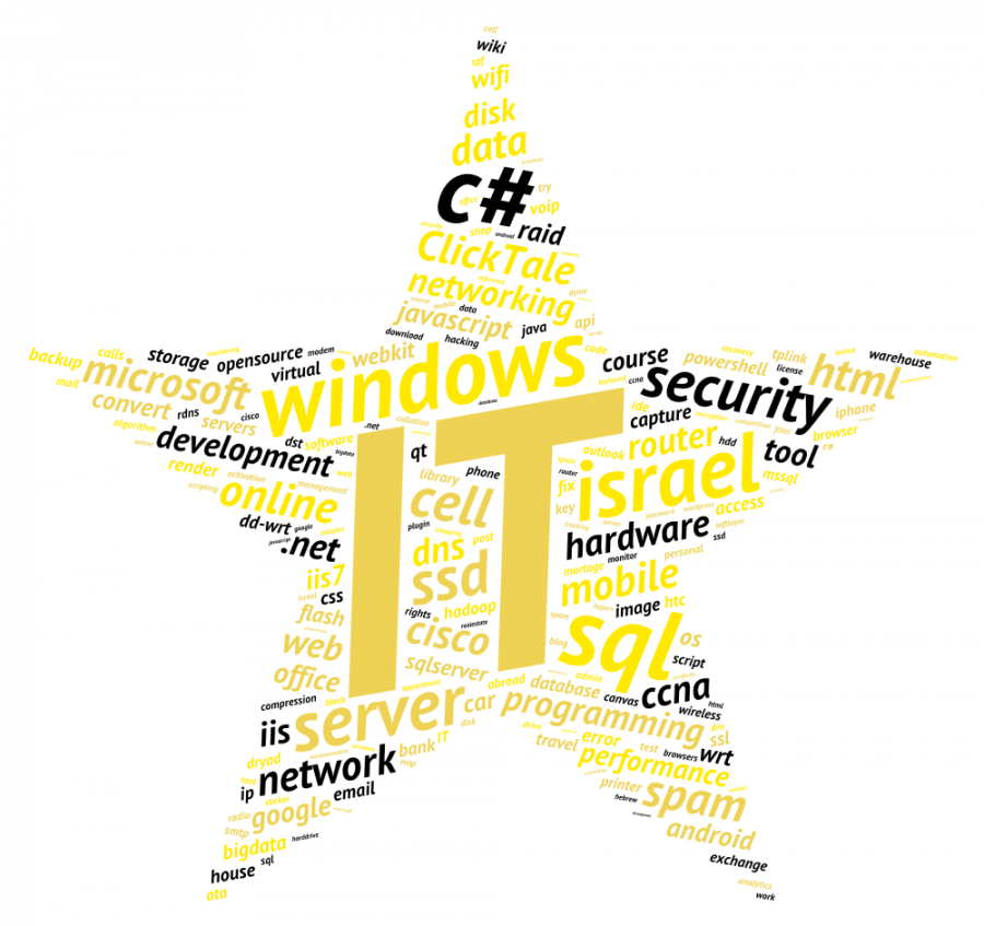 Ten years in Tag Clouds | Arik Yavilevich's blog