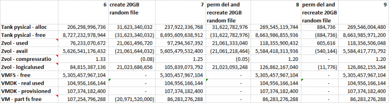 DSR – 06 20GB random file | Arik Yavilevich's blog