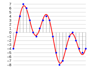 Arduino sound level meter and spectrum analyzer | Arik Yavilevich's blog