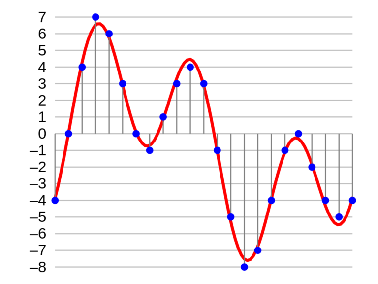 Arduino sound level meter and spectrum analyzer | Arik Yavilevich's blog