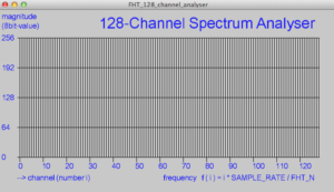 Arduino sound level meter and spectrum analyzer | Arik Yavilevich's blog