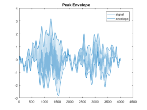 Arduino sound level meter and spectrum analyzer | Arik Yavilevich's blog
